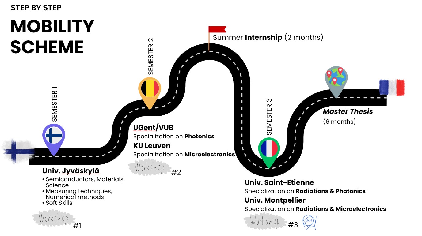 Mobility Scheme – RADMEP+